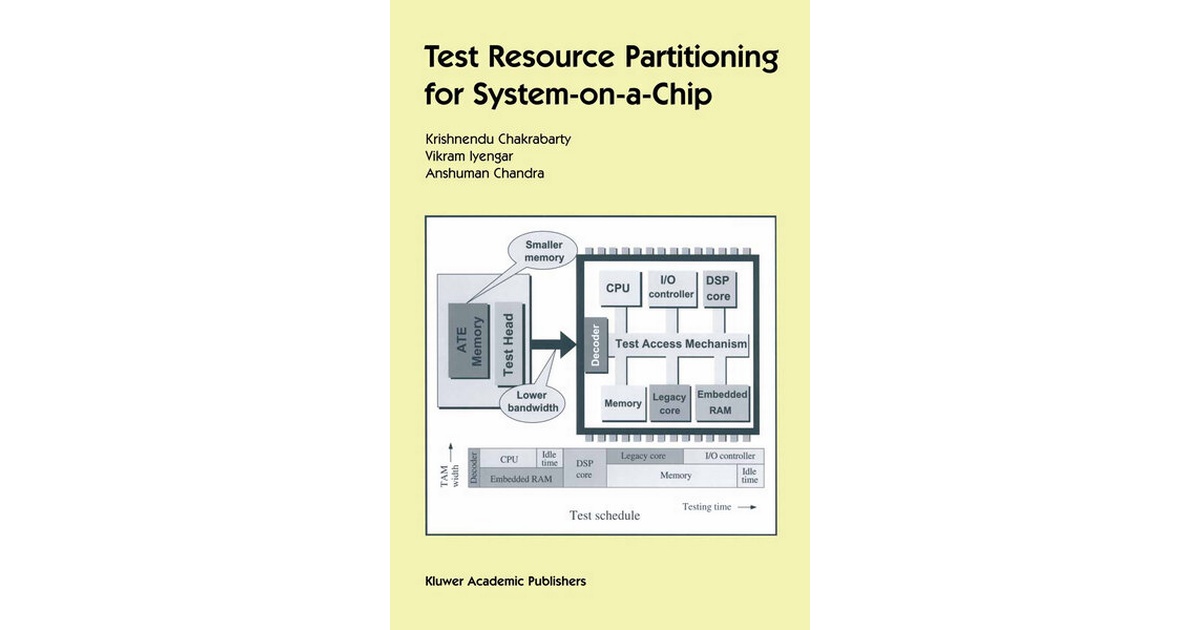 Test Resource Partitioning for System-on-a-Chip | Iyengar / Chandra | 2012